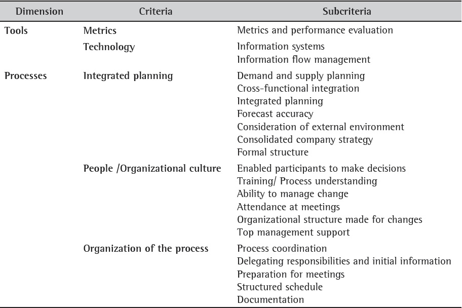 Proposal of a model for sales and operations planning (S&OP) maturity ...