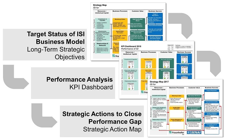 Building up a national network of applied R&D institutes in an emerging ...