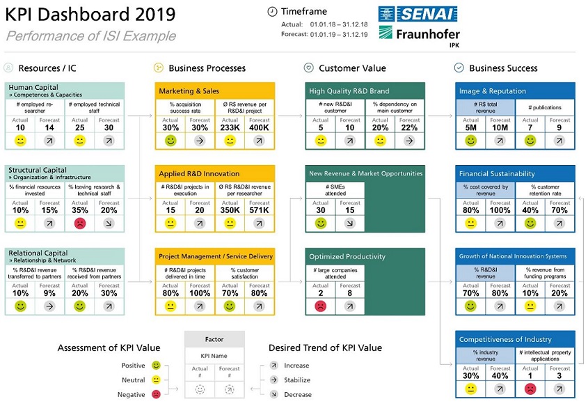 Building up a national network of applied R&D institutes in an emerging ...