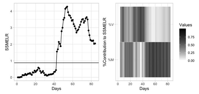 Self-starting single control charts for multivariate processes: a ...