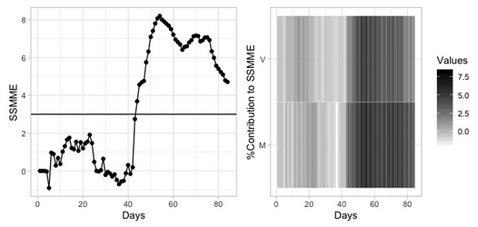 Self-starting single control charts for multivariate processes: a ...