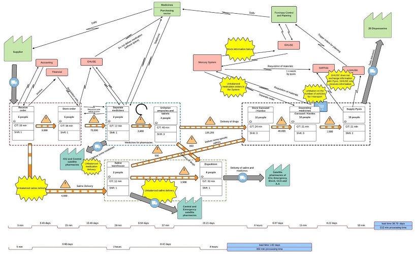 Analysis of hospital flow management: the 3 R’s approach