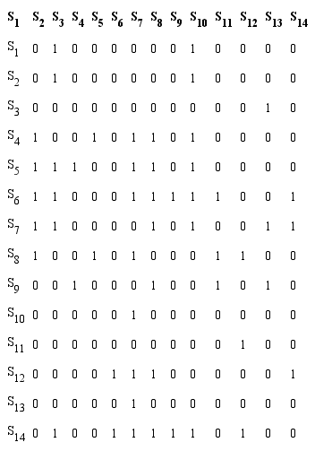 What are the key determinants of maintenance performance?
