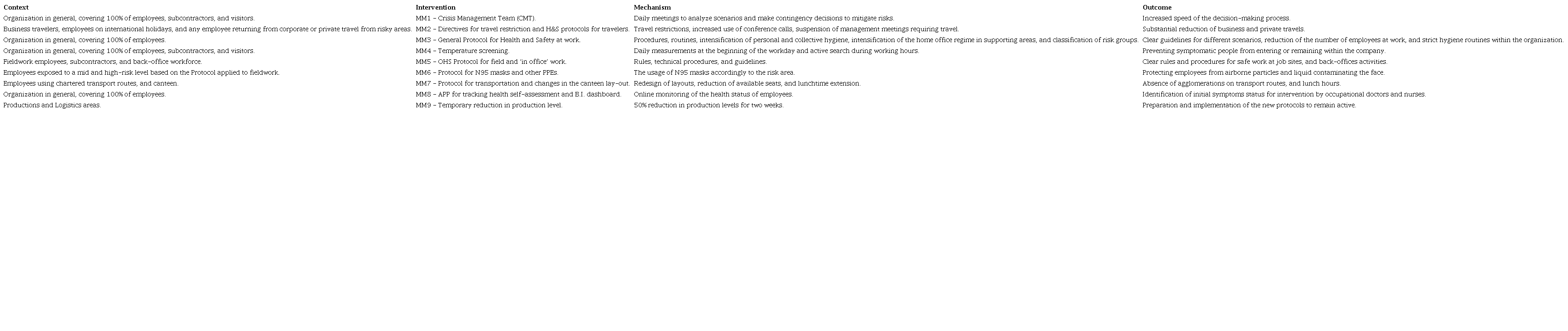 Fast-response measures to mitigate the COVID-19 health and economic ...
