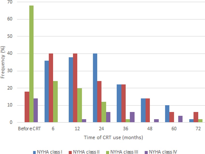 Chronic Chagas Cardiomyopathy Patients and Resynchronization Therapy: a ...