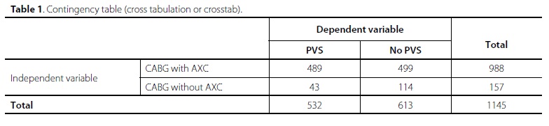 Operating with Data - Statistics for the Cardiovascular Surgeon: Part ...