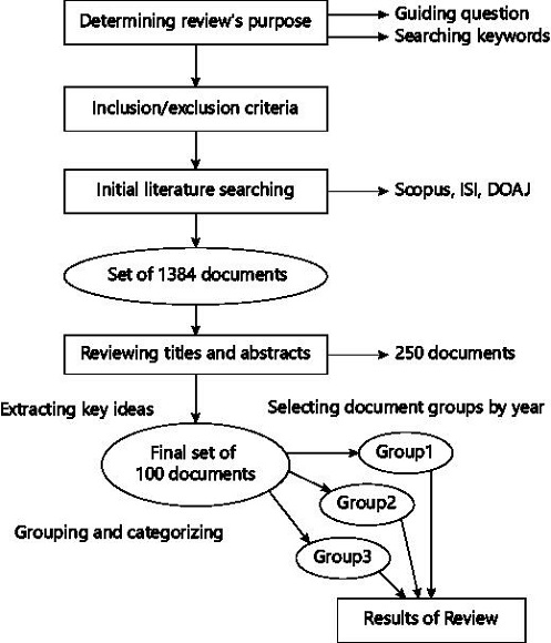 Learning Analytics in 21st century education: a review
