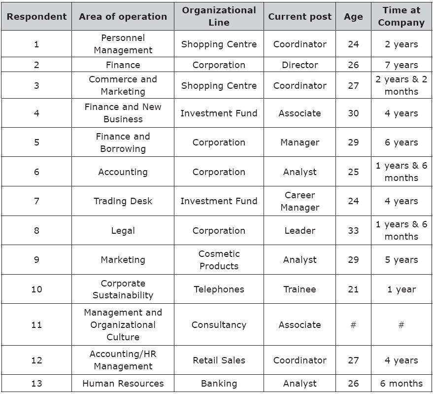 Pressure, Performance and Prestige: Dilemmas for Contemporary Professionals