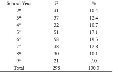 Reading Comprehension and Self-Perceived School Performance in ...