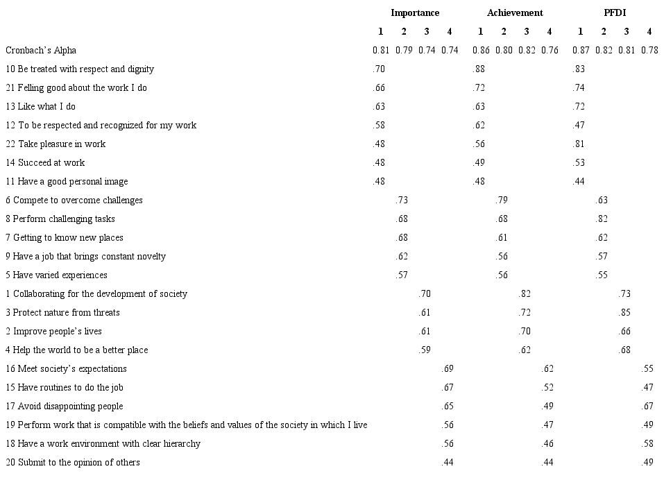 Professional Fulfillment: Concept and Instrument Proposition