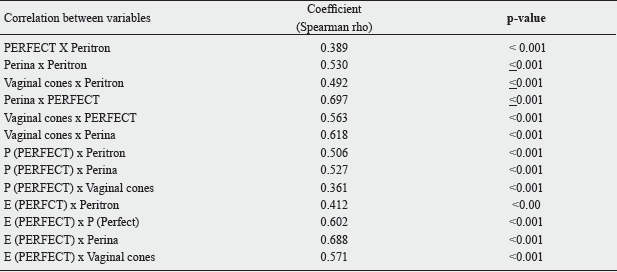 COMPARISON OF TECHNIQUES USED FOR FUNCTIONAL EVALUATION OF PELVIC FLOOR ...