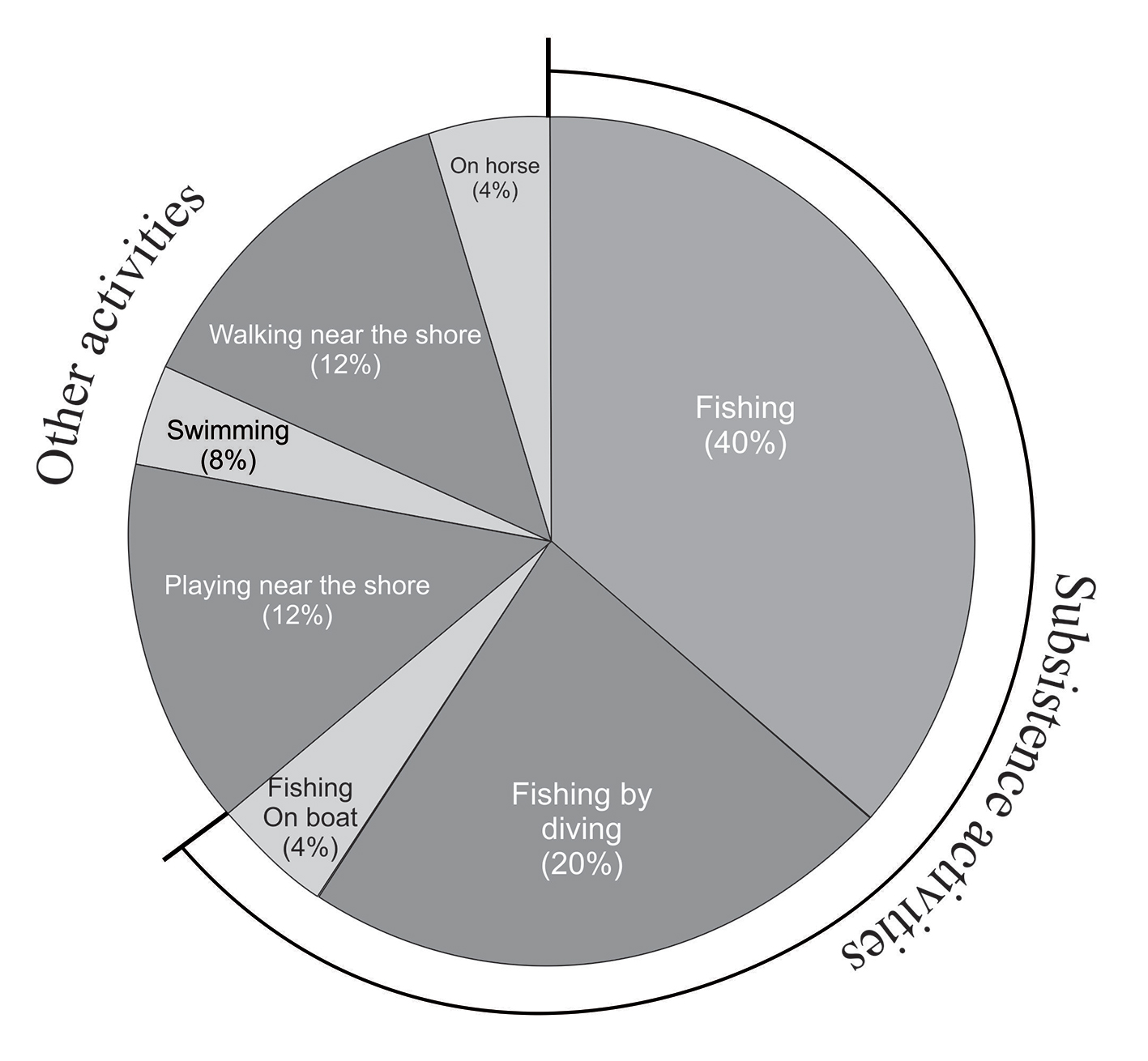Crocodile attacks in Oaxaca, Mexico: An update of its incidences and ...