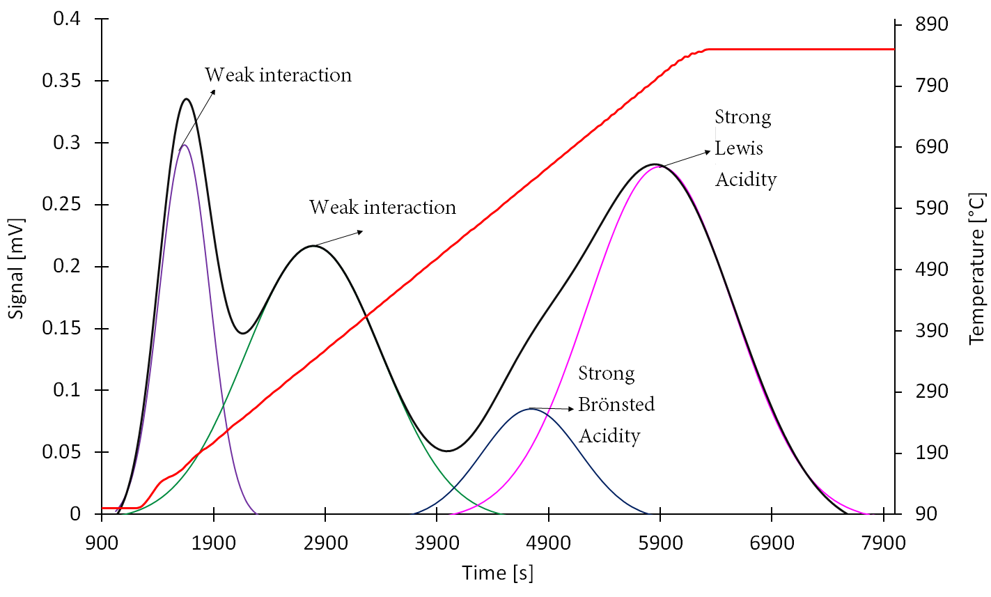 SYNTHESIS OF ZSM-5 ZEOLITE USING DIATOMITE AS PRECURSOR; ITS ...