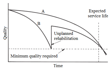 Service life design and modelling of concrete structures – background ...
