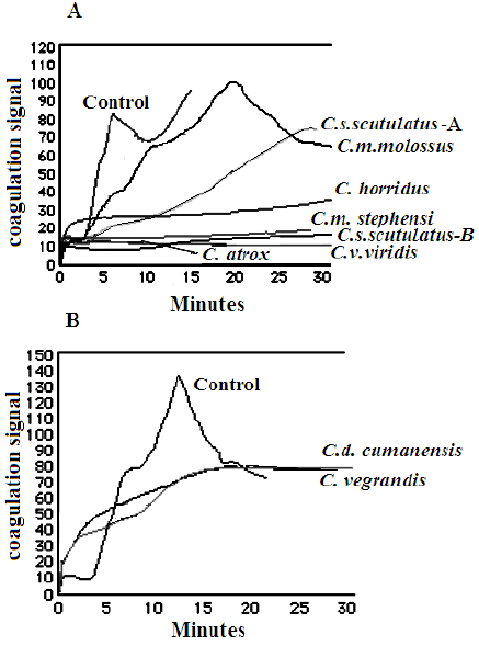 Venom Of Snakes With Diagram Zoology