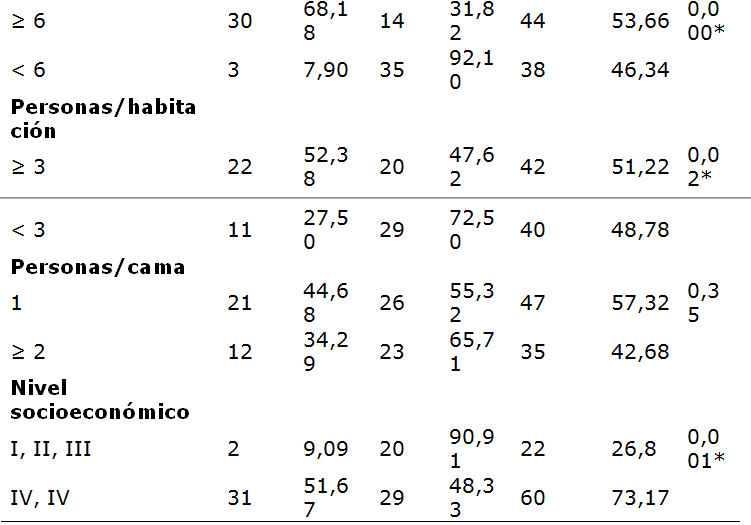 CARACTERÍSTICAS CLÍNICAS Y EPIDEMIOLÓGICAS DE ENTEROBIASIS EN NIÑOS ...