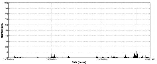 A comparison of linear and nonlinear model performance of shia_landslide: a forecasting model ...