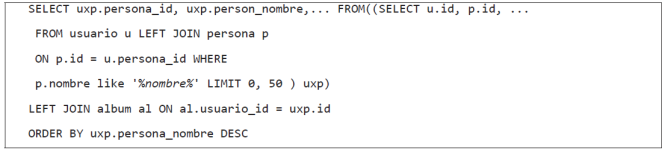 Hibernate and spring - An analysis of maintainability against performance