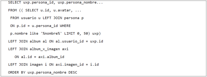 Hibernate and spring - An analysis of maintainability against performance