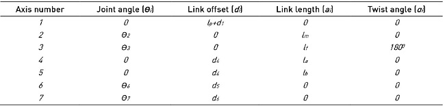 Modelling and simulation of multi spindle drilling redundant SCARA robot using SolidWorks and ...