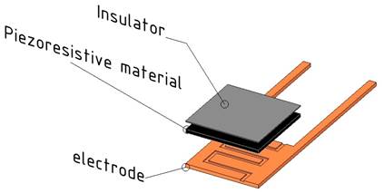 Test and fabrication of piezoresistive sensors for contact pressure ...