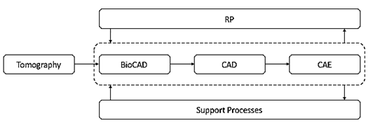 Architectural capability analysis using a model-checking technique
