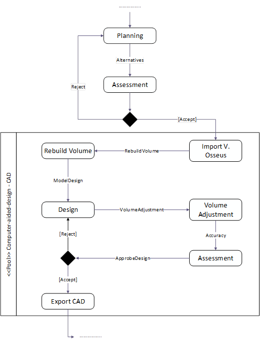 Architectural capability analysis using a model-checking technique