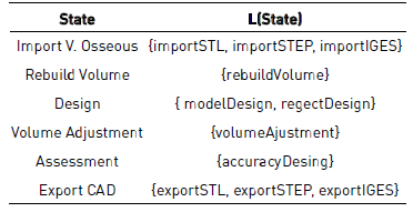 Architectural capability analysis using a model-checking technique