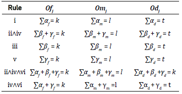 Architectural capability analysis using a model-checking technique