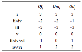 Architectural capability analysis using a model-checking technique