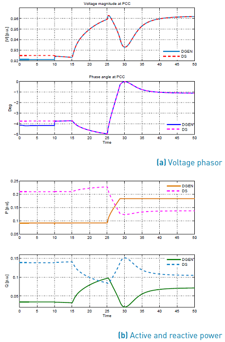 Distribution Systems State Estimation for Distributed Generation Re-synchronization