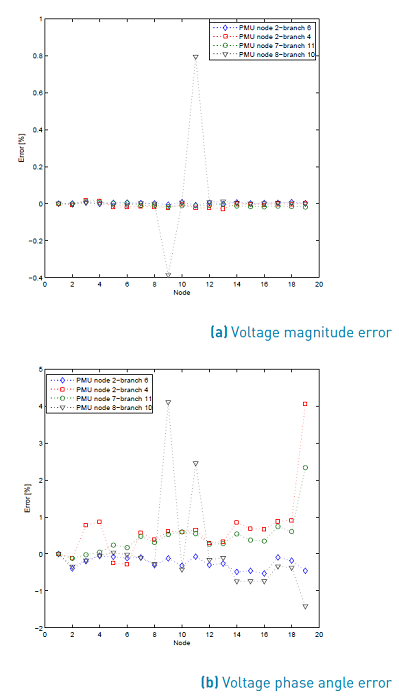 Distribution Systems State Estimation for Distributed Generation Re-synchronization