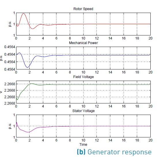 Distribution Systems State Estimation for Distributed Generation Re-synchronization