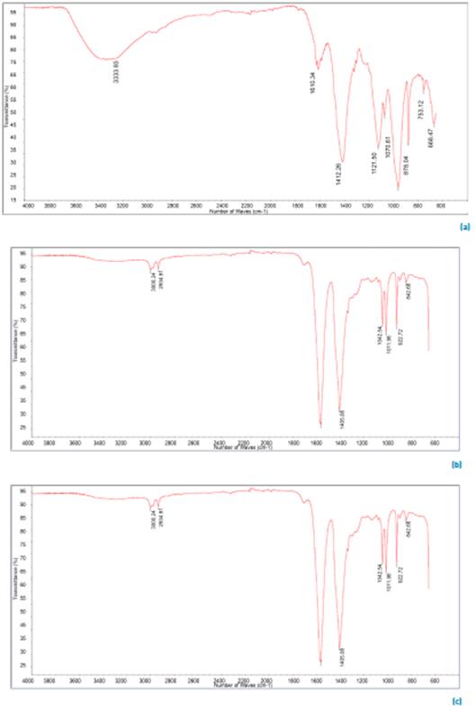 Evaluating the scale-up of a reactor for the treatment of textile ...