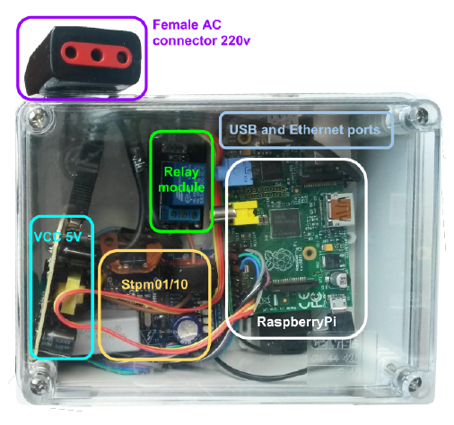 An integrated platform for smart energy management: The CC-SEM project