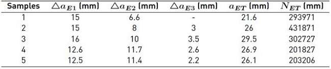 Calibration of NASGRO equation for mixed-mode loading using ...