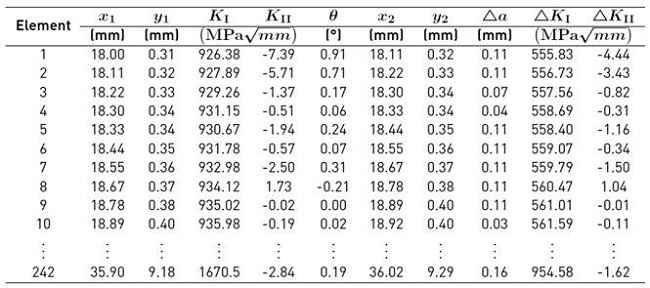 Calibration of NASGRO equation for mixed-mode loading using ...