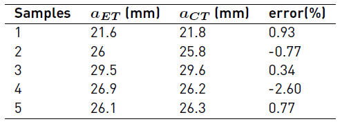 Calibration of NASGRO equation for mixed-mode loading using ...