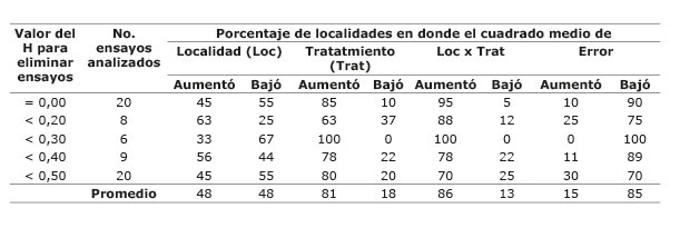 La repetitividad como estimador de la precisión experimental en el ...
