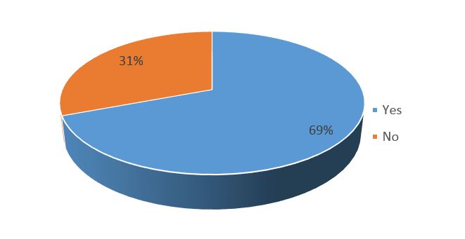 Teacher Perception about Excessive Amounts of Extracurricular ...