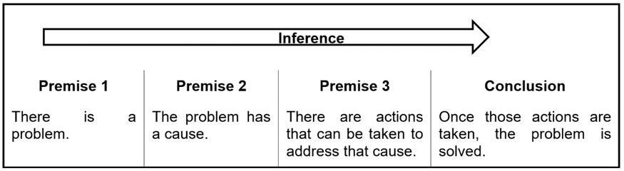 Critical Thinking for Civic Life in Elementary Education: Combining ...