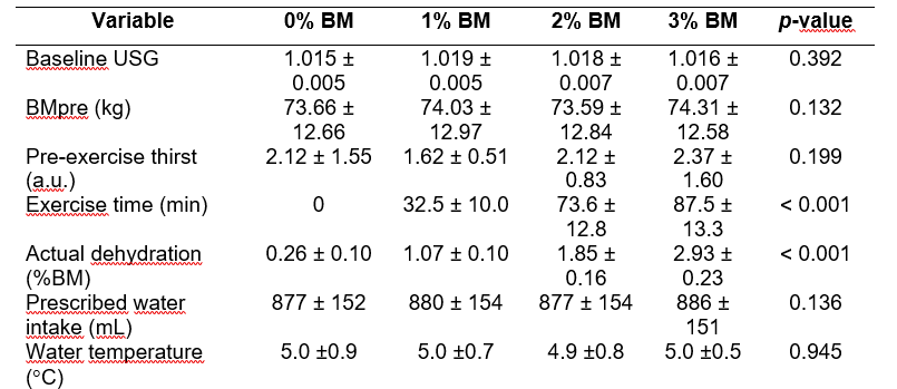 THIRST RESPONSE TO POST-EXERCISE FLUID REPLACEMENT NEEDS AND CONTROLLED ...