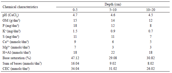 Effect of post-grazing residual leaf blade-length on the regrowth vigor ...