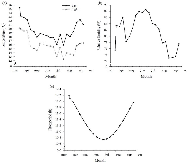 Influence of seed vernalization on production, growth and development ...
