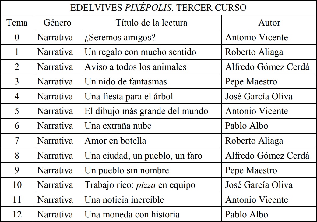 Reading comprehension in Spanish language and literature manuals of the ...