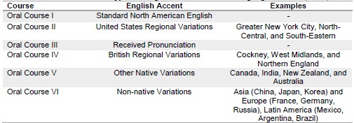 University students´ perception of exposure to various English accents ...