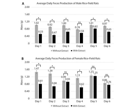 Effect of Plumeriarubra(Apocynaceae) leaf extracts, a repellent of rice ...