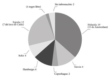Cuatro historias de migración veracruzana: desertores y retornados en ...