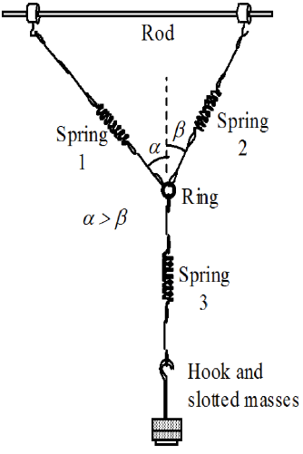 Force understanding through an in-lab learning proposal