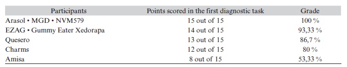 A Strategic Plan for Academic Improvement (PEMA). Case Study to ...